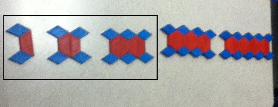 Math Hombre: Creative Pattern