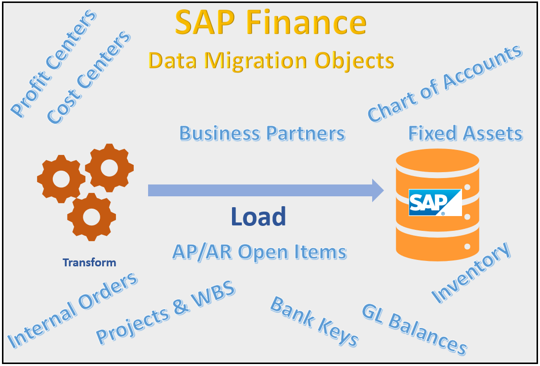 SAP FICO Corner: SAP Finance conversion objects, all about them