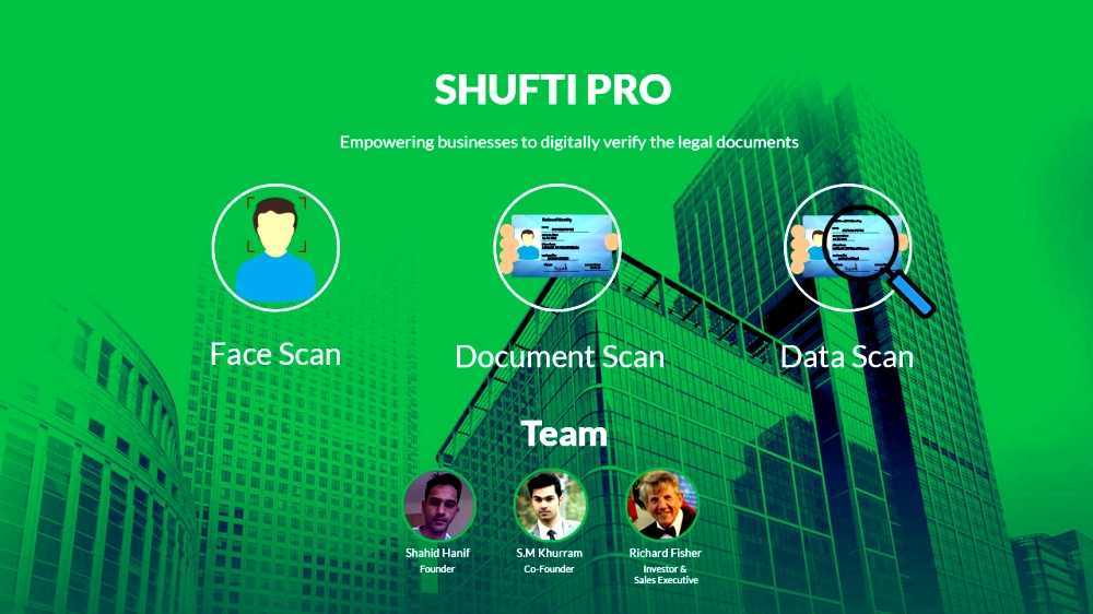 Customer Identification Program