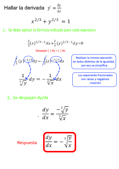 Límites y derivadas: Derivadas Implicitas