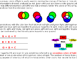 Physics Links: Learning Light and Color from Physics Classroom