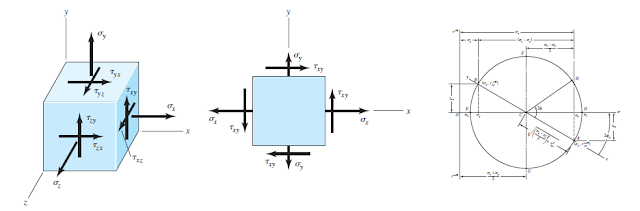 Pipe Stress Analysis: The Principal Stresses