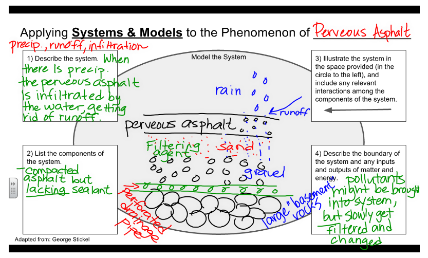 North Country 3D Science Café: Adapting current lessons by applying a 3 ...