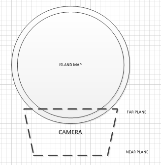 BAYLOG: CIRCULAR-SCROLLING-MAP-STYLE OF TILE-BASED-PARALLAX-BACKGROUND ...