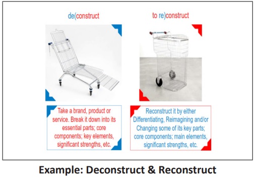 Experiment - Part 2 (Ideation Using Deconstruct and Reconstruct, User ...