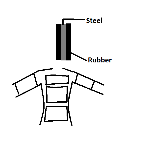 Bulletproof Vest Homemade at Jung Coleman blog