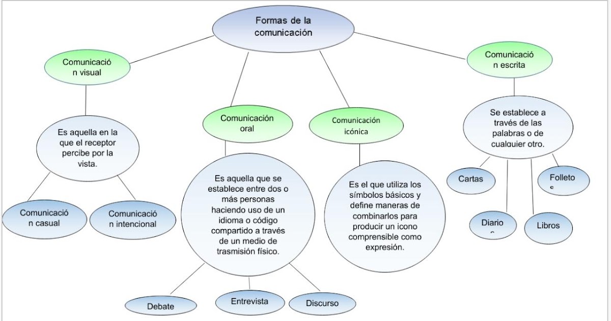 LOS ORGANIZADORES GRÁFICOS
