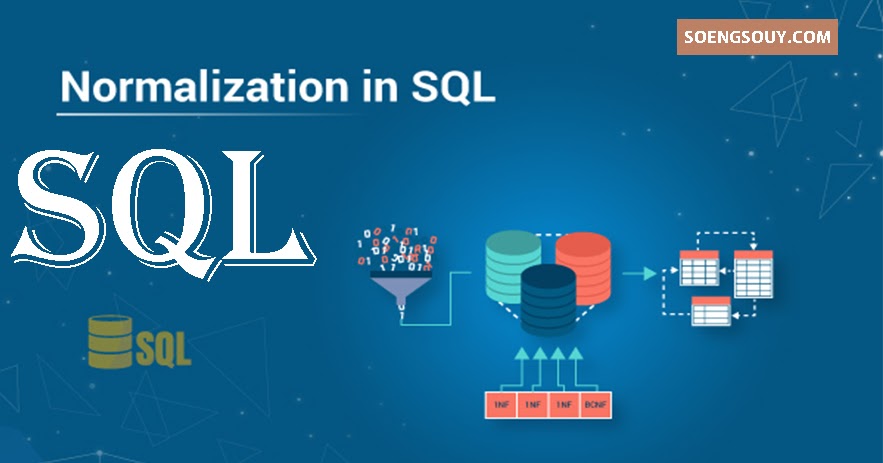 What is Normalization? 1NF, 2NF, 3NF & BCNF with Examples