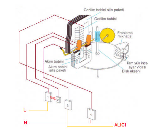 Elektrik Sayaçları | elektrikloji.blogspot.com