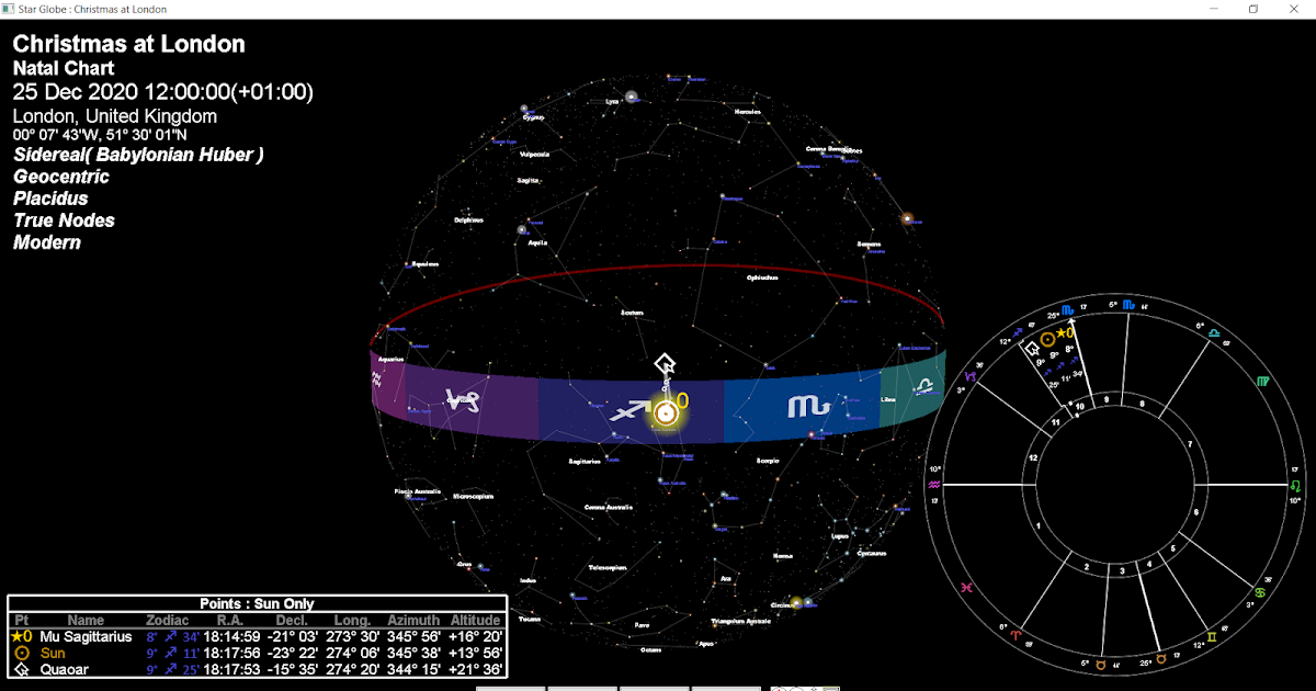 Divergent Astrology: Christmas Star Alignment