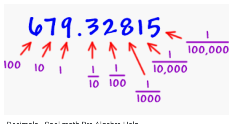 Class 7 Decimals class-7-decimals