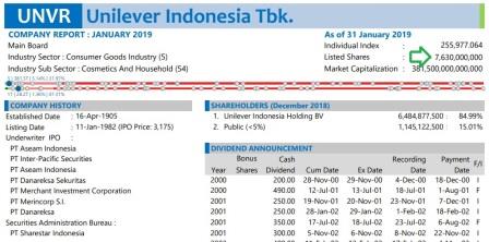 Cara Menghitung Rasio Keuangan PBV Unilever - Akhmad.com