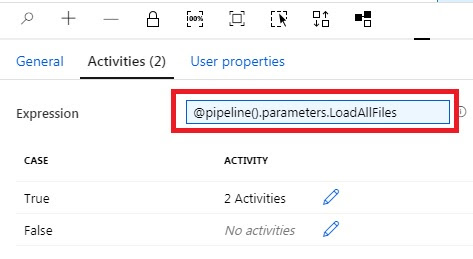 Parameters and Variable is ADF