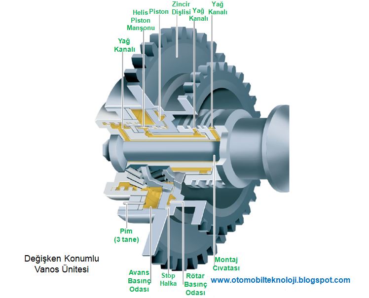 Sınırsız Değişken Vanos Sisteminin Yapısı ve Çalışması - Bmw Tekli Vanos