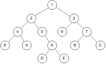 Contoh Soal Tree Struktur Data - Radar Guru