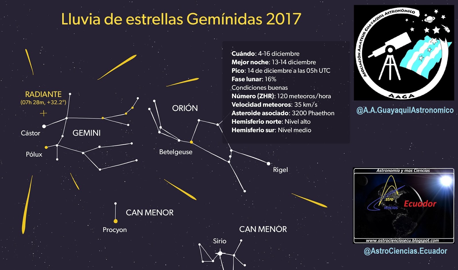 AstroCiencias Ecuador: Curiosidades sobre las Gemínidas