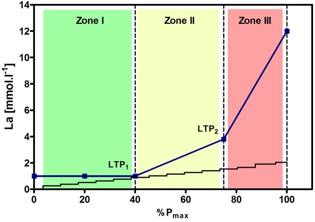 Hughson Cross Country: Threshold Training