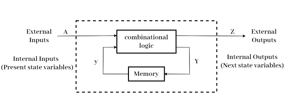 Sequential Logic Circuit sequential-logic-circuit