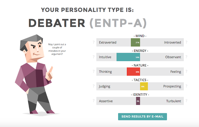 Ender-Chan's Thoughts: The Final MBTI Verdict