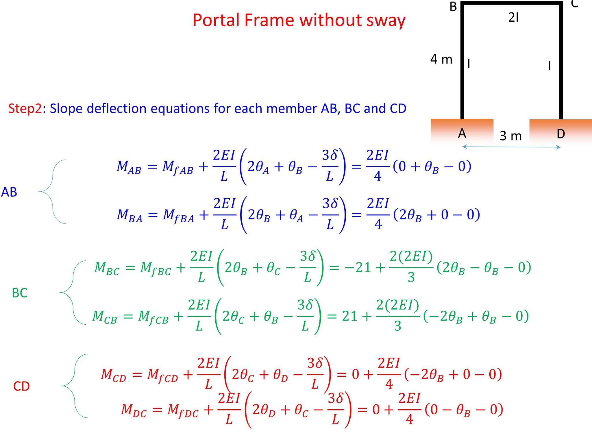 Structurallearnings: Slope Deflection Method for portal Frames