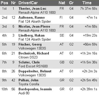 RALLYAZORES: ACROPOLIS RALLY 1973