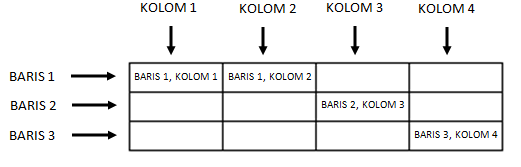 Mengenal Table dan Cara Membuat Table dengan HTML | Butuh Script