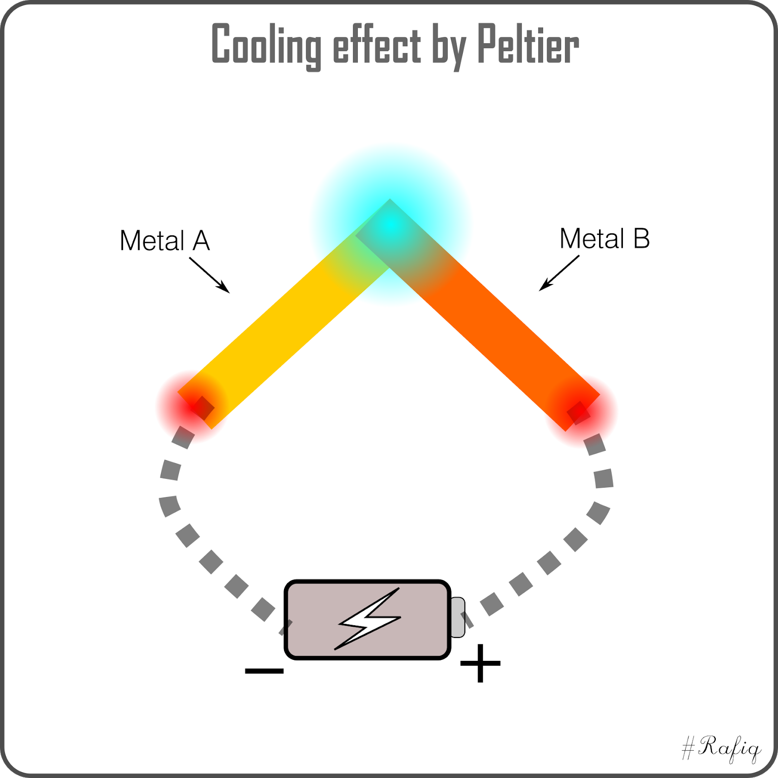 History of Thermoelectricity