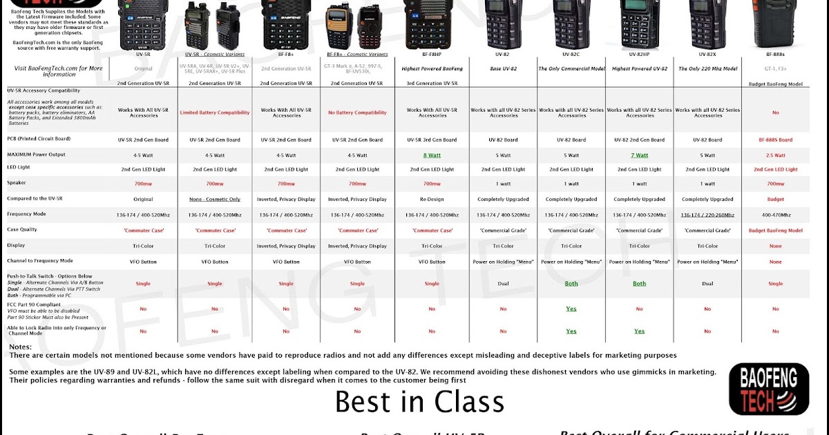 Delboy's Radio Blog: CompareTheBaofengs.Com
