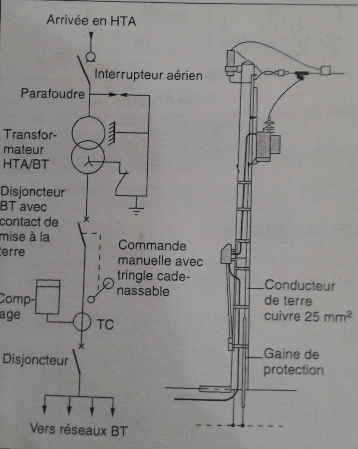 ELECTRICITE GENERALE: Le plus important poste de distributions