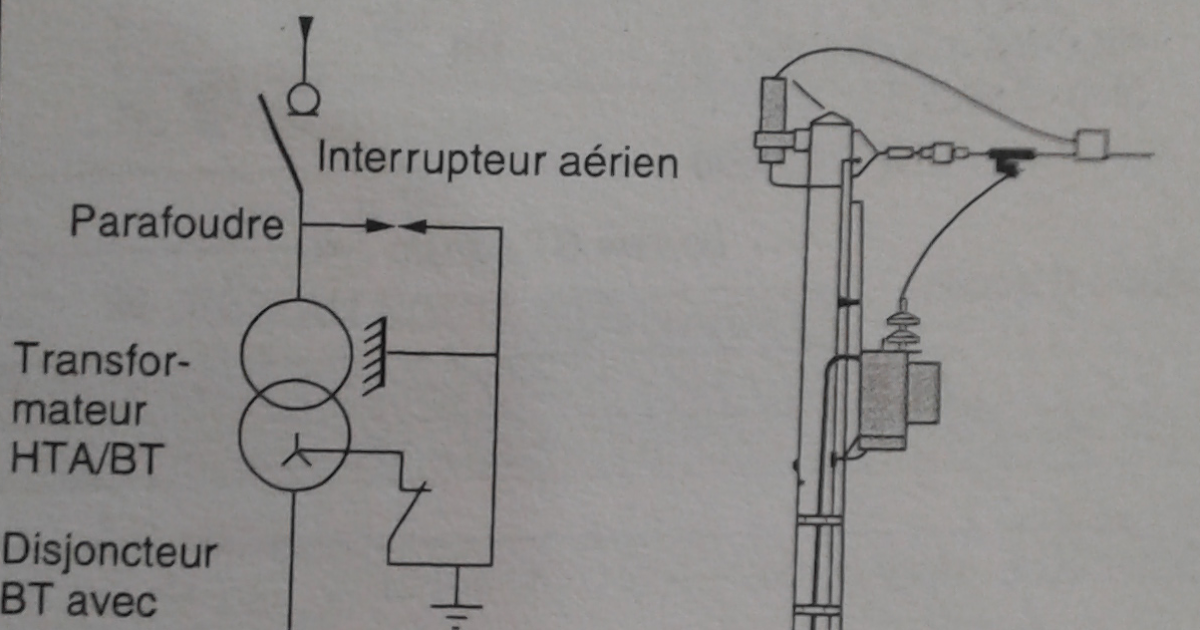 ELECTRICITE GENERALE: Le plus important poste de distributions