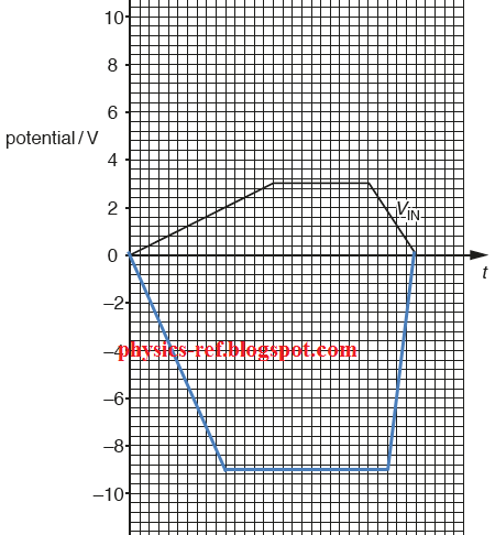 The circuit of an amplifier incorporating an ideal operational ...