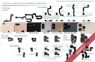 Image Sensors World: Apple iPhone Cameras Evolution
