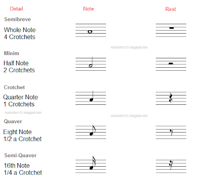 Music: A how to Blog