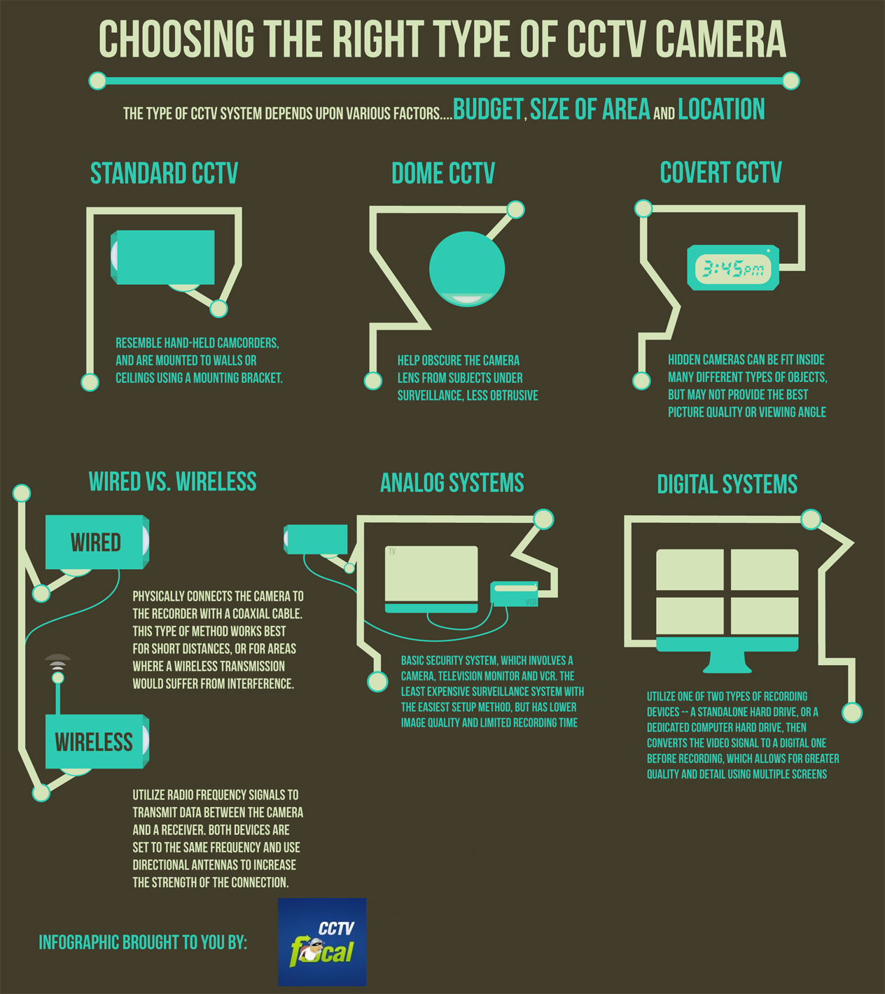 Learn to Choose The Right Type of CCTV Camera - Talking Security Cameras