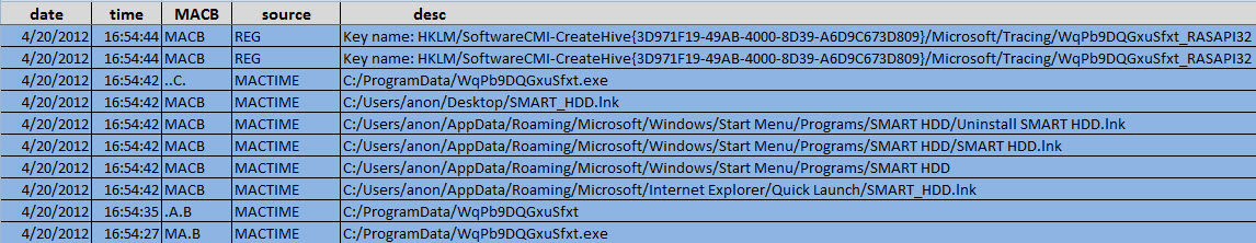 Journey Into Incident Response: Finding an Injected iframe