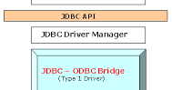 JAVA DATABASE CONNECTIVITY | DRIVERS