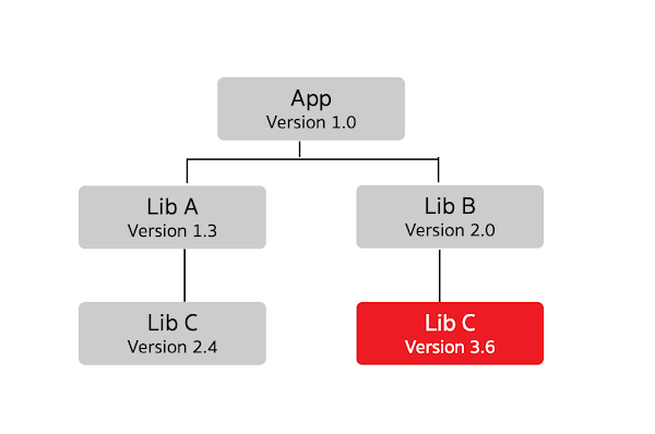 Myanmar Java User: Getting Start Module