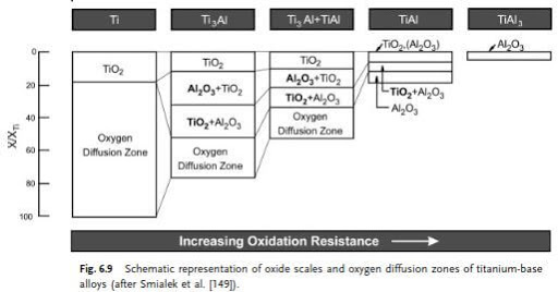 Macam-Macam Titanium dan Sifat Karakteristik-Properties - sea weedte