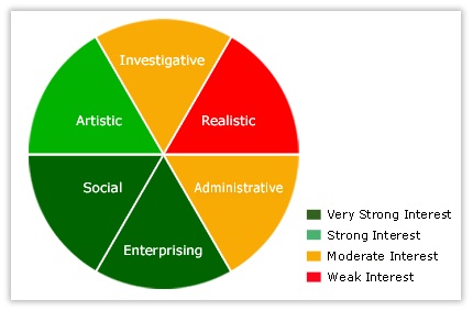 Rothwell Miller Interest Blank (RMIB) | Lailatur Rohmah