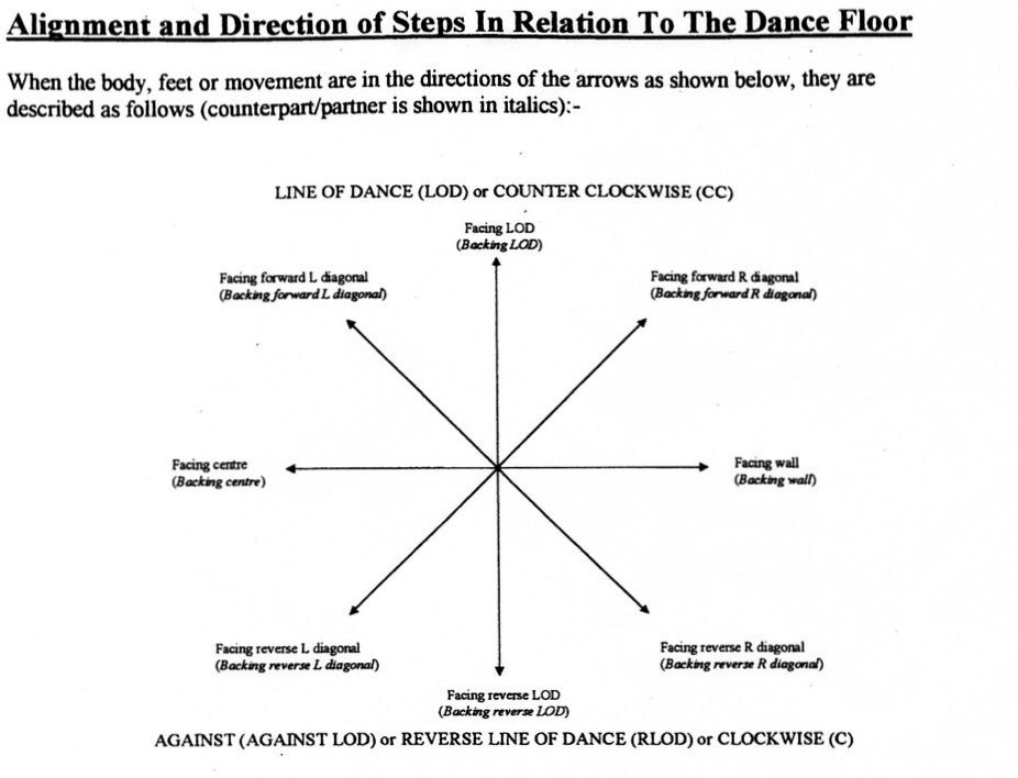Kandykane Dance: Understanding Alignments