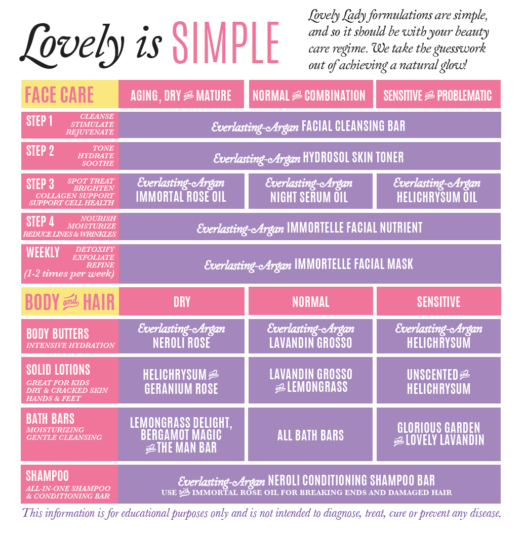 Organic Body Care blog: Multi-Functional Organic and Gluten Free Body ...