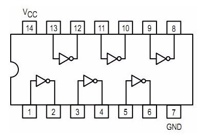 Amigos de Psoc: Compuertas Lógicas (familias)