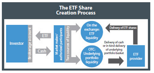 評估並控制ETF的交易成本 - Rib的投資學習筆記