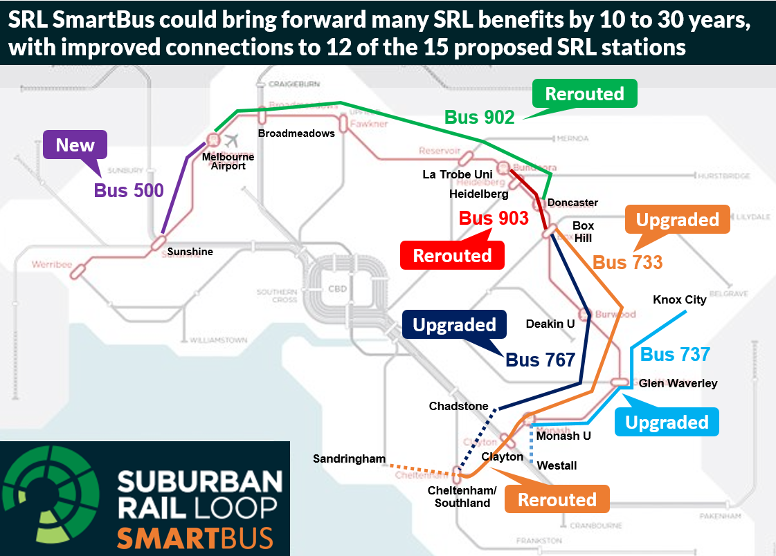 Melbourne on Transit: Building Melbourne's Useful Network Part 70 ...