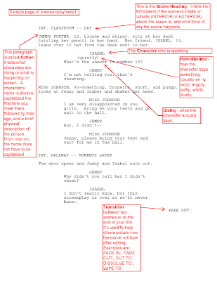 Digital Awesomeness: Sample Script with Screenplay Formatting Guide