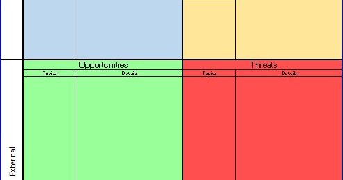 Manufacturing Program Management: SWOT Analysis example