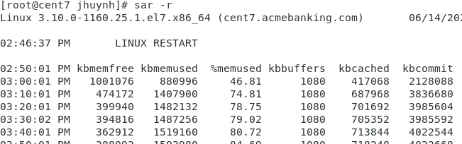 Tech Junkie Blog Real World Tutorials Happy Coding Linux Performance Sar Reporting Tool