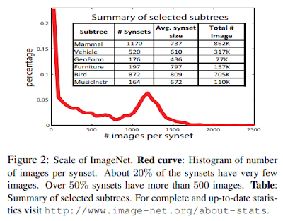 Project & Algorithm: Imagenet: A Large-Scale Hierarchical Image Database