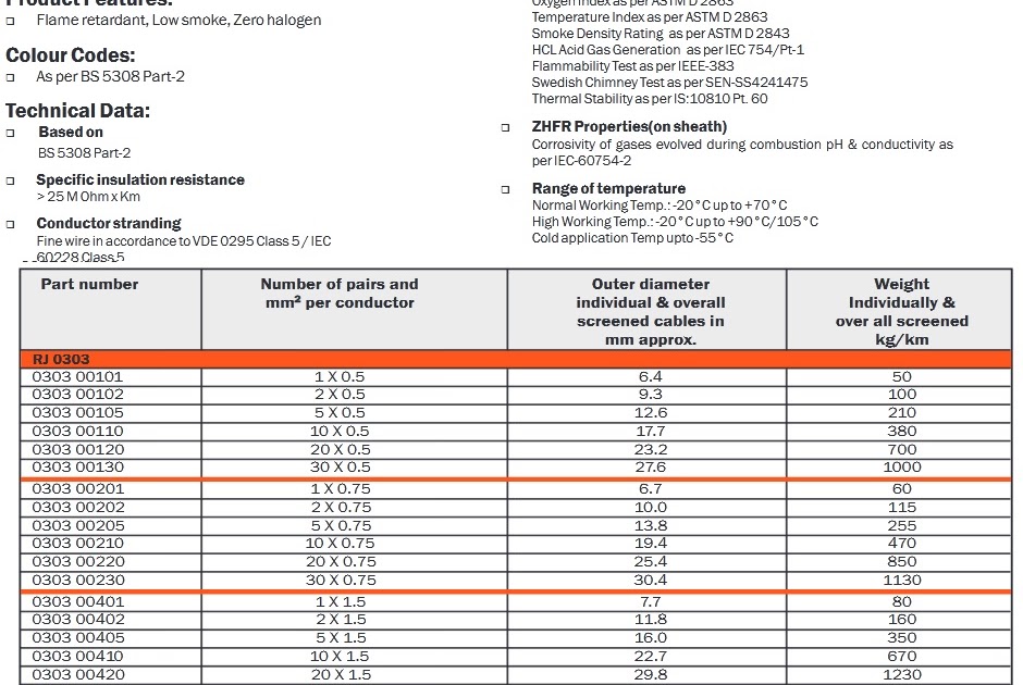 Instrumentation Cable (BS 5308 Part-2)