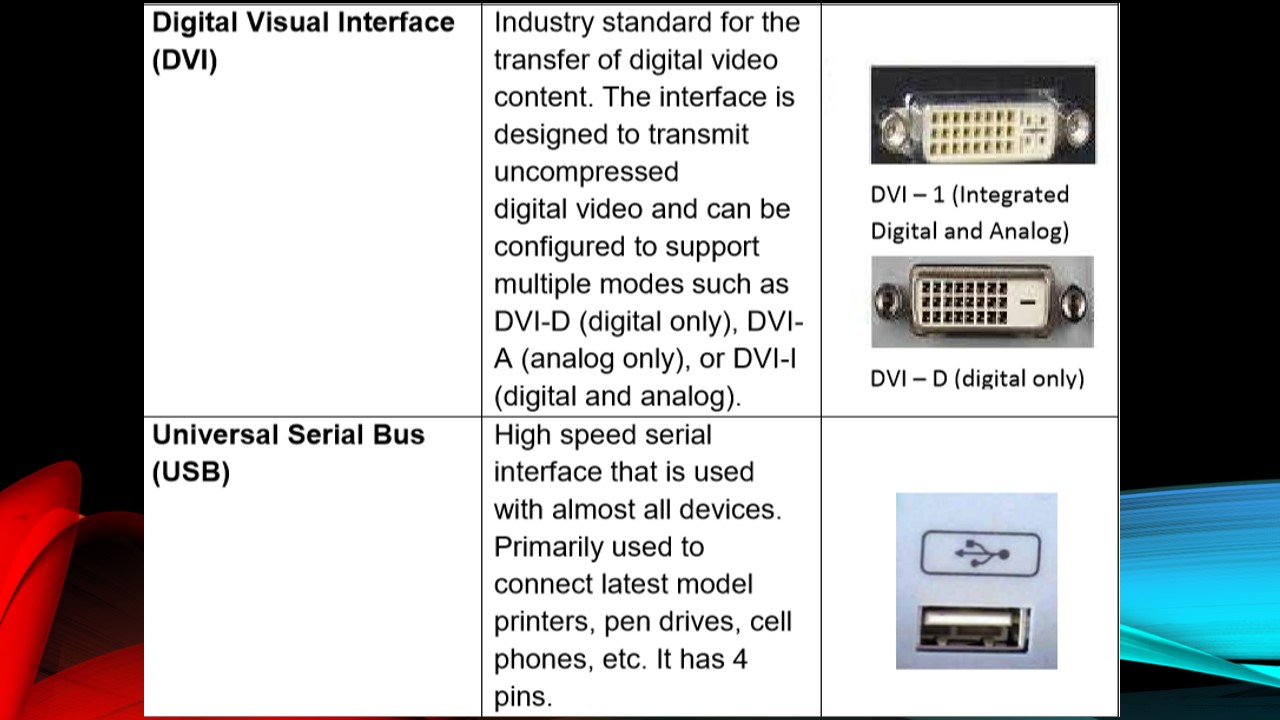 Types and Functions of PORTS and CABLES